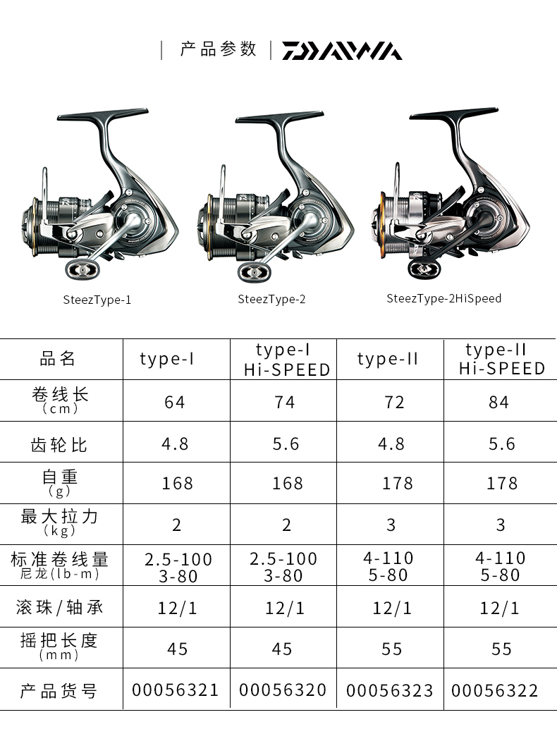 达亿瓦中国官方网站（DAIWA CHINA)