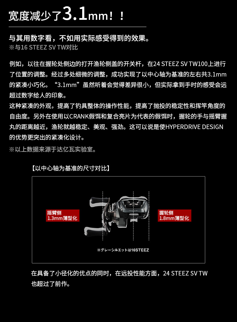 达亿瓦中国官方网站（DAIWA CHINA)